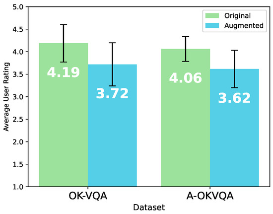 Semi-Supervised Implicit Augmentation for Data-Scarce VQA