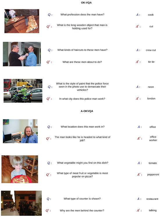 Semi-Supervised Implicit Augmentation for Data-Scarce VQA