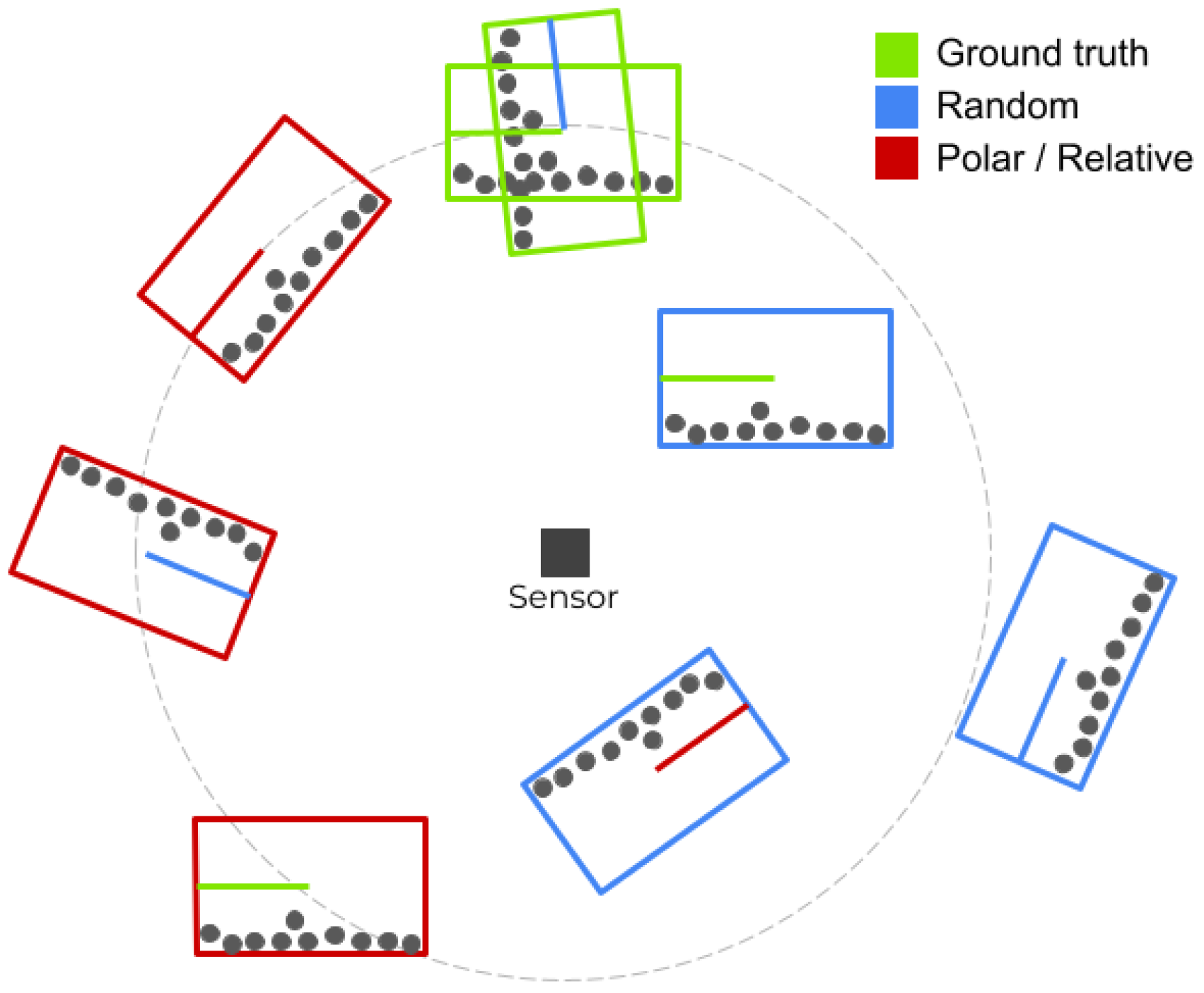 Exploring 3d Object Detection For Autonomous Factory Driving Advanced Research On Handling