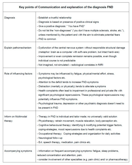 Management of Functional Neurological Disorders (FND): Experience from ...