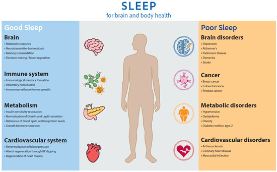 Sleep Health