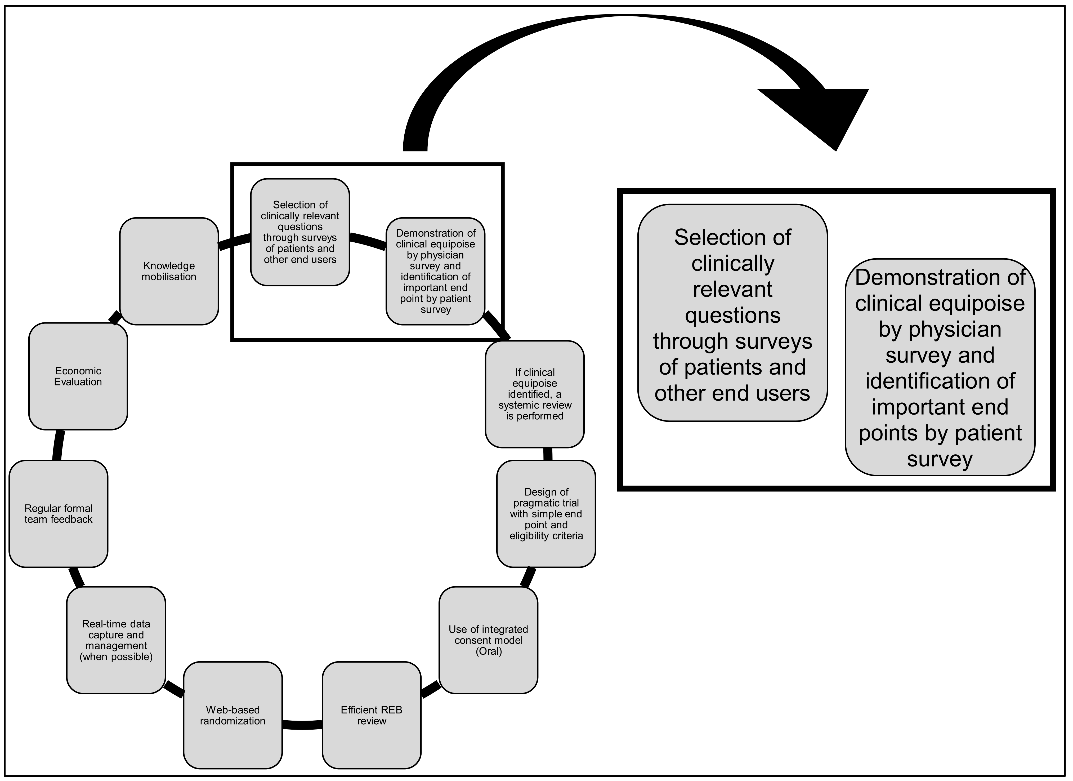 The Rethinking Clinical Trials (REaCT) Program. A Canadian-Led ...