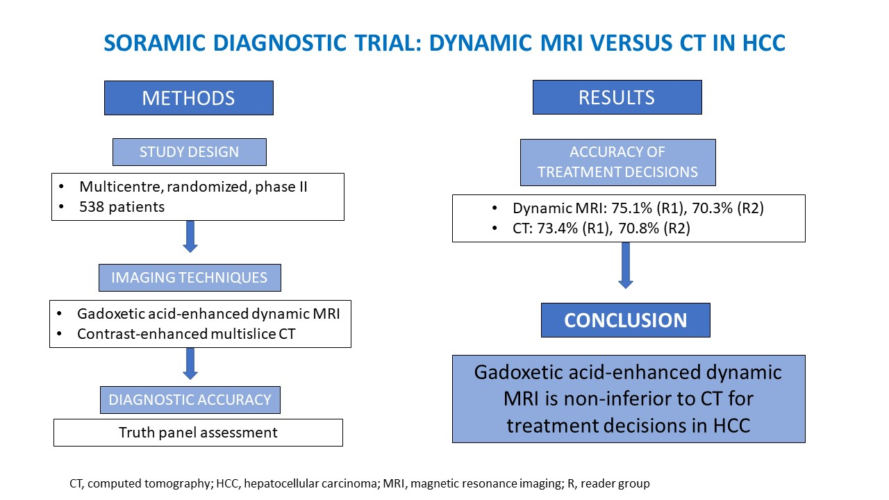 Current Oncology | Free Full-Text | Gadoxetic Acid-Based MRI for ...