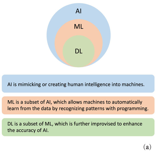Current Oncology | Free Full-Text | Applications of Artificial ...