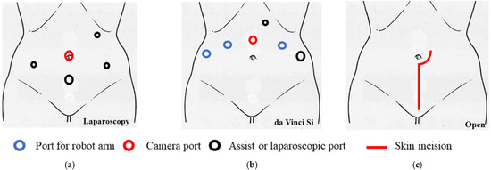 Current Oncology | An Open Access Journal from MDPI