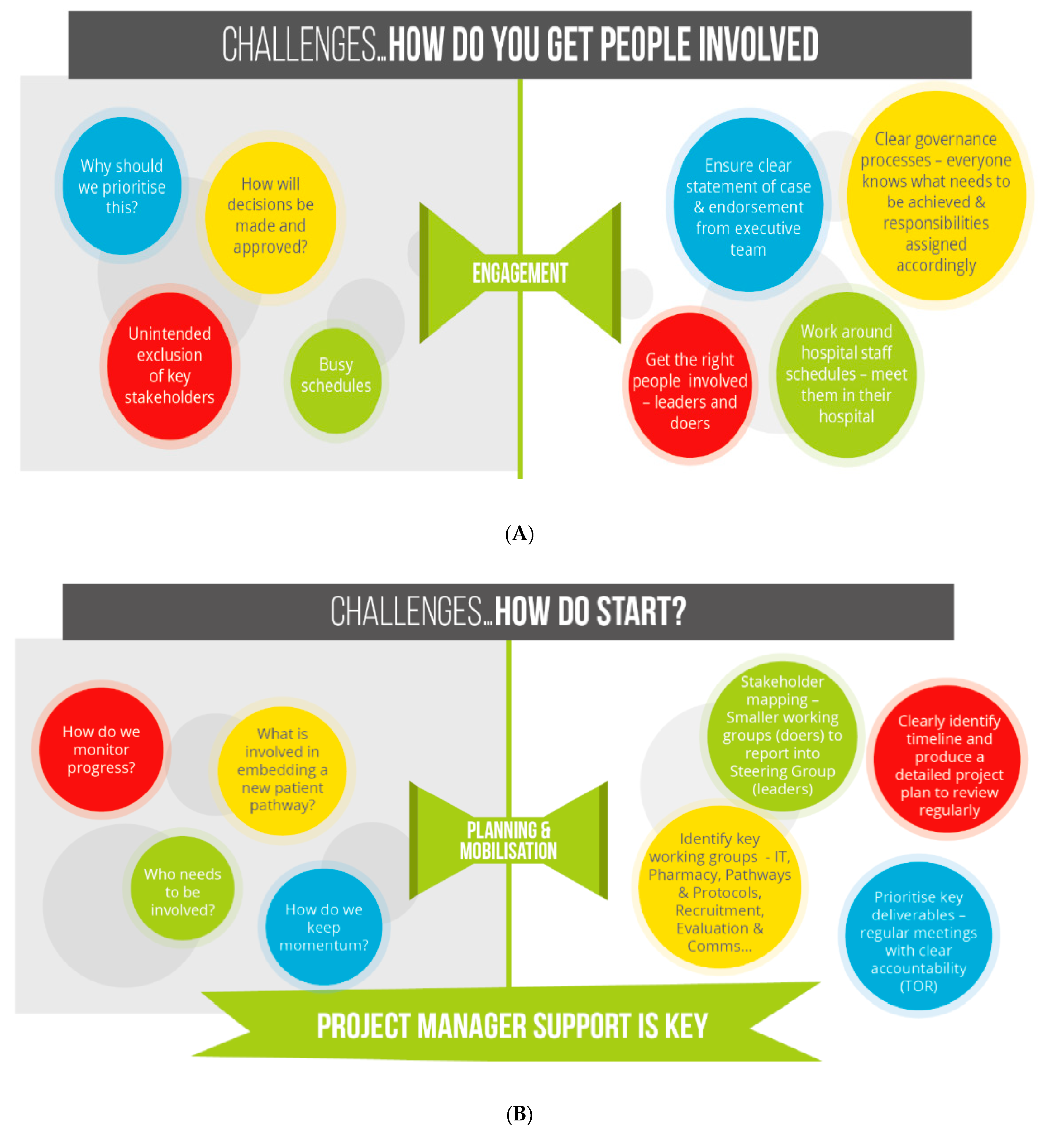 Current Oncology | Free Full-Text | Successes and Challenges of ...