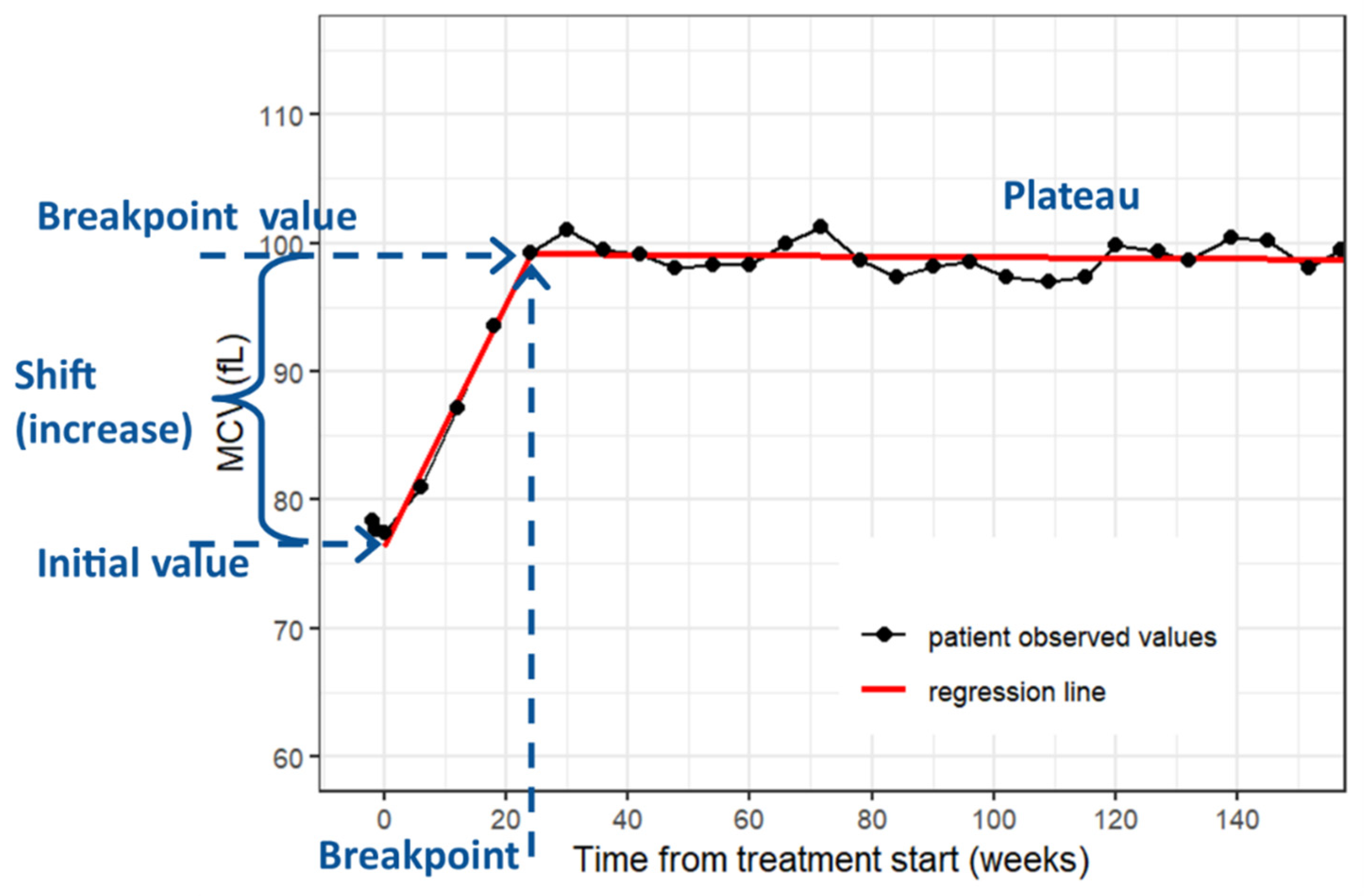 Current Oncology | Free Full-Text | Sunitinib-Induced Elevation of ... Current Oncology | Free Full-Text | Sunitinib-Induced Elevation of ...