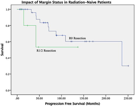 Current Oncology | Free Full-Text | Soft Tissue Sarcomas of the Head ...