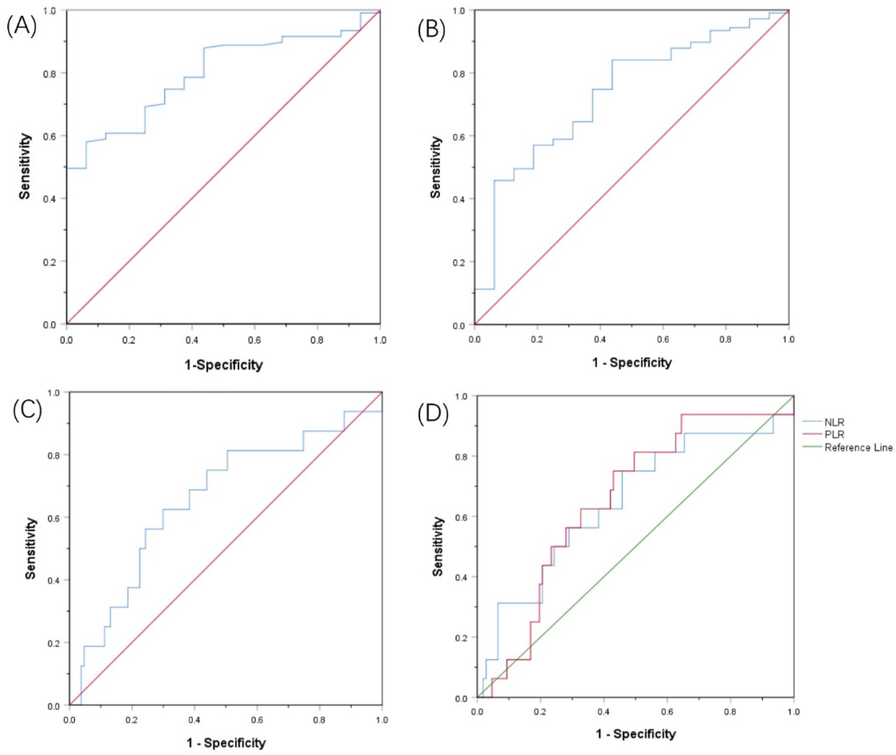 The Predictive Significance of Prognostic Nutritional Index and Serum ...