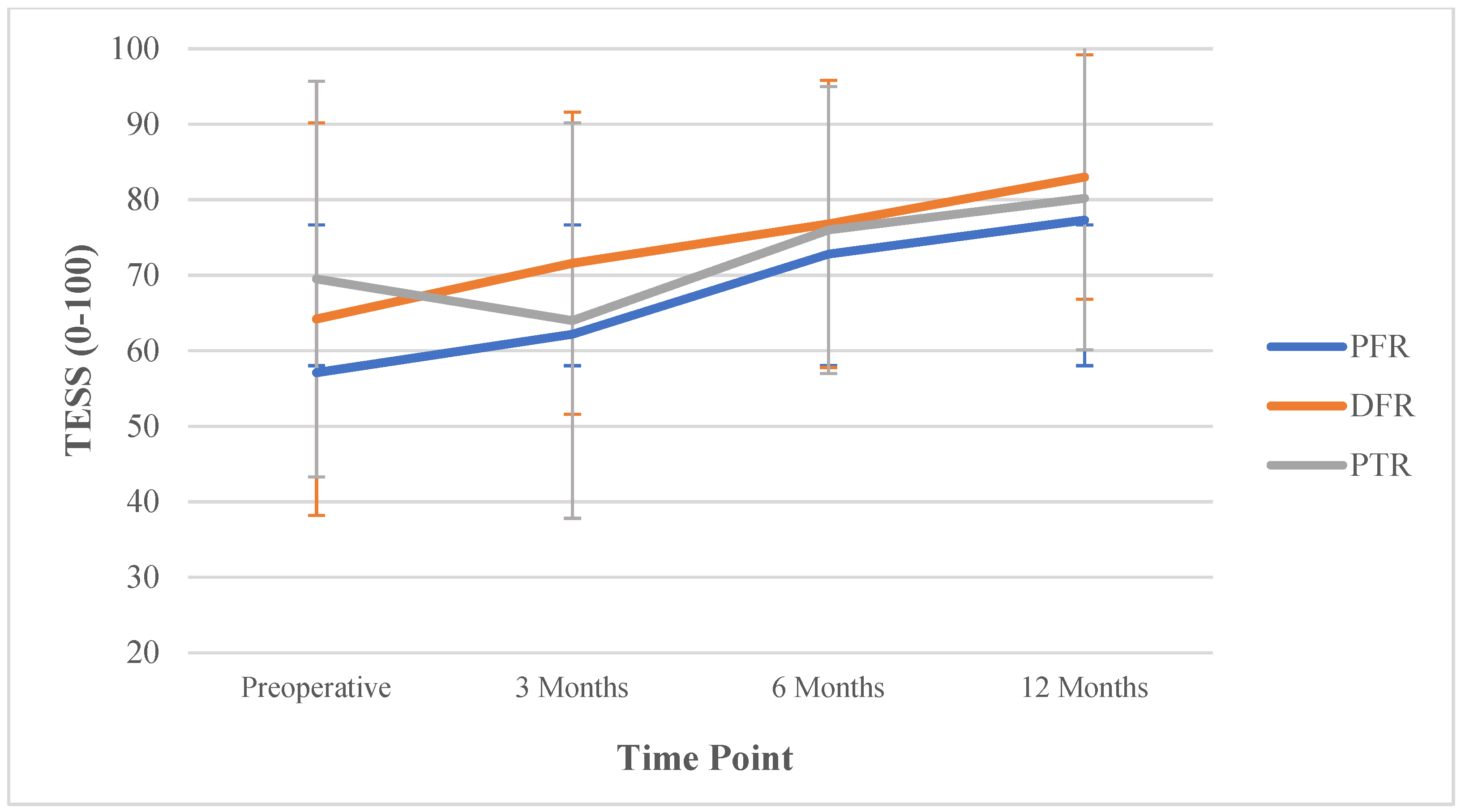 Predictors of Functional Recovery among Musculoskeletal Oncology ...