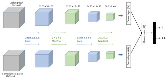 Applying Deep Learning for Breast Cancer Detection in Radiology