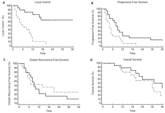 Stereotactic Radiotherapy after Incomplete Transarterial (Chemo ...