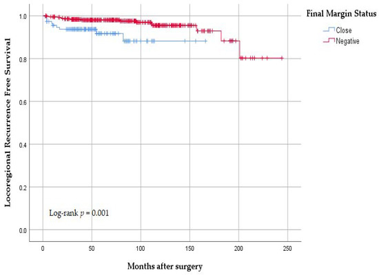 Association of Surgical Margin Status with Oncologic Outcome in ...