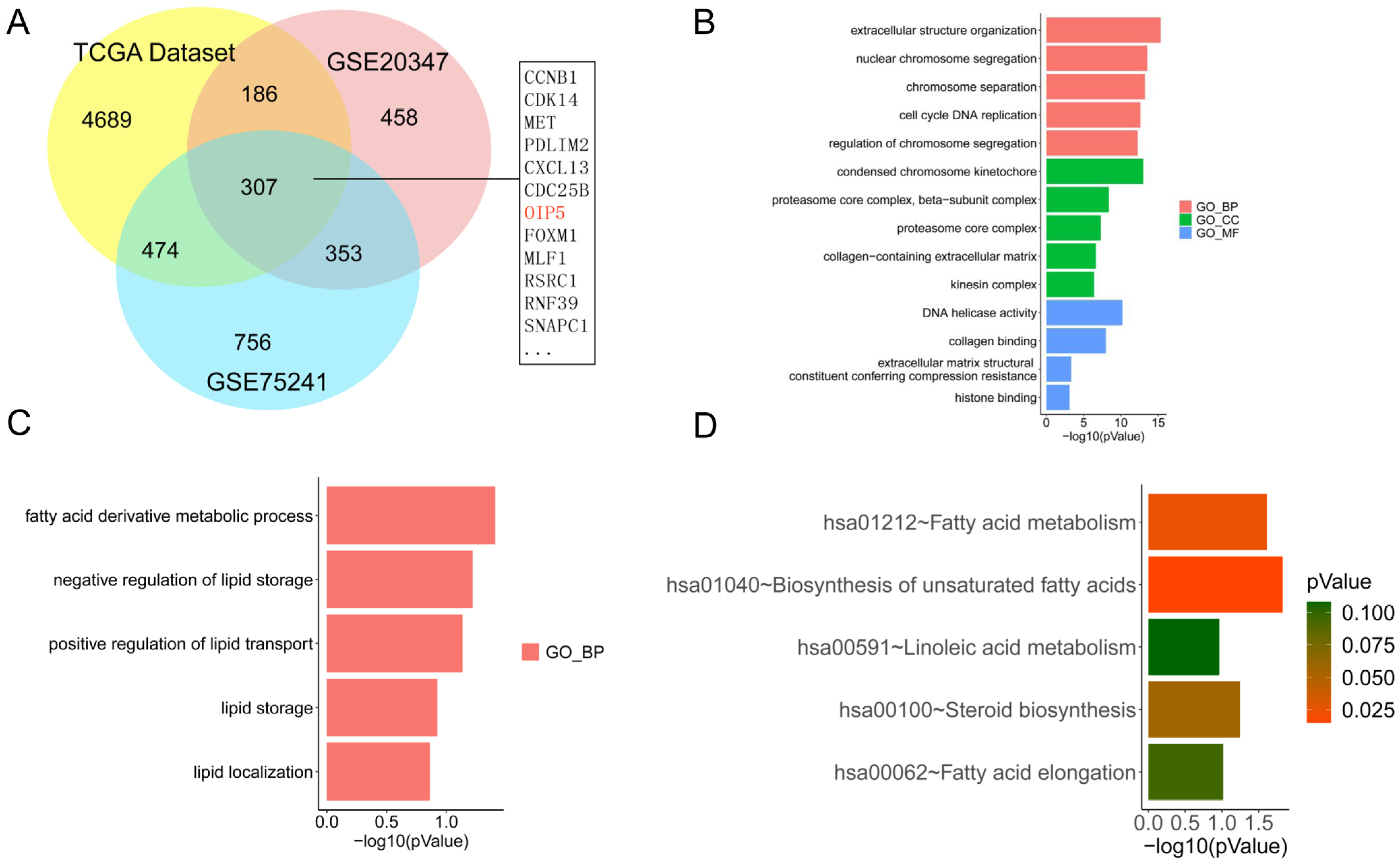 Current Oncology | Free Full-Text | Identification of Differentially Expressed Genes Related to ...
