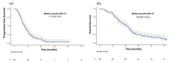 Current Oncology | Free Full-Text | LKB1 Loss Assessed by ...