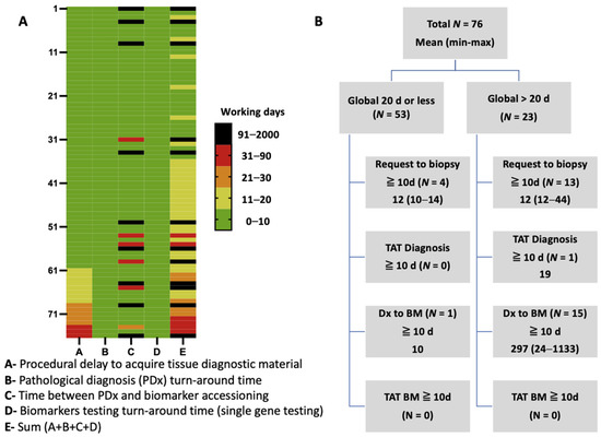 Retrospective Assessment of Complementary Liquid Biopsy on Tissue ...