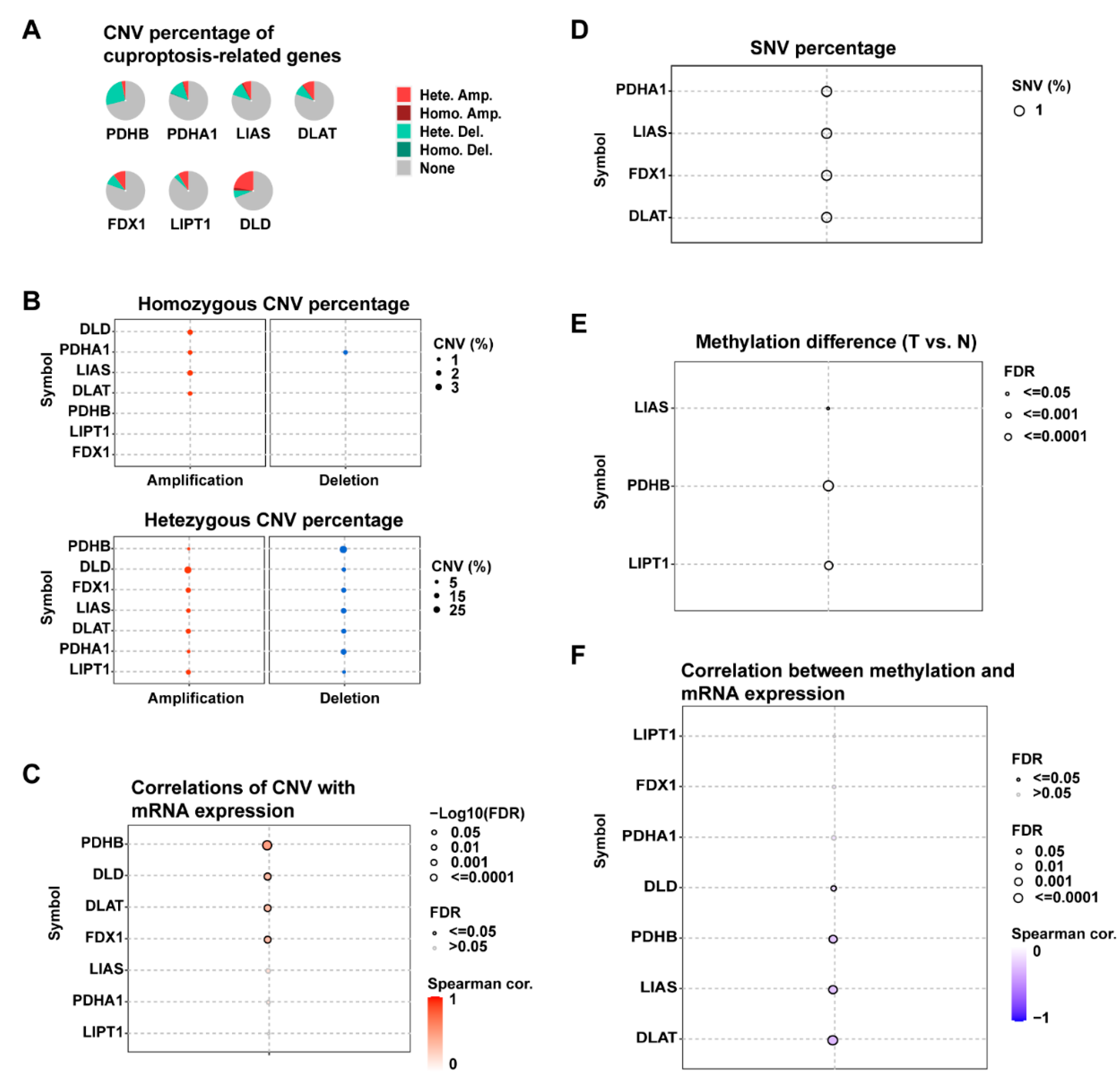 Current Oncology Free Full Text Expression Profiles Of Cuproptosis