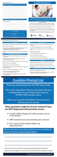 Encouraging Patients to Ask Questions: Development and Pilot Testing of ...