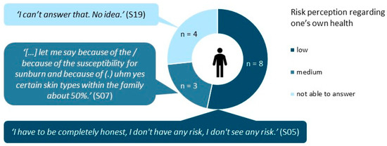 “Well, to Be Honest, I Don’t Have an Idea of What It Might Be”—A ...