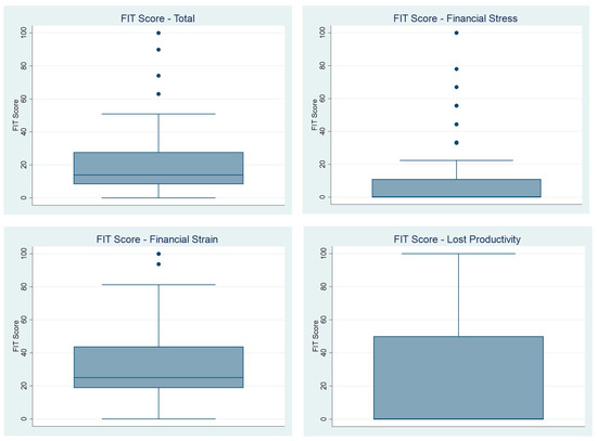 Financial Toxicity and Out-of-Pocket Costs for Patients with Head and ...