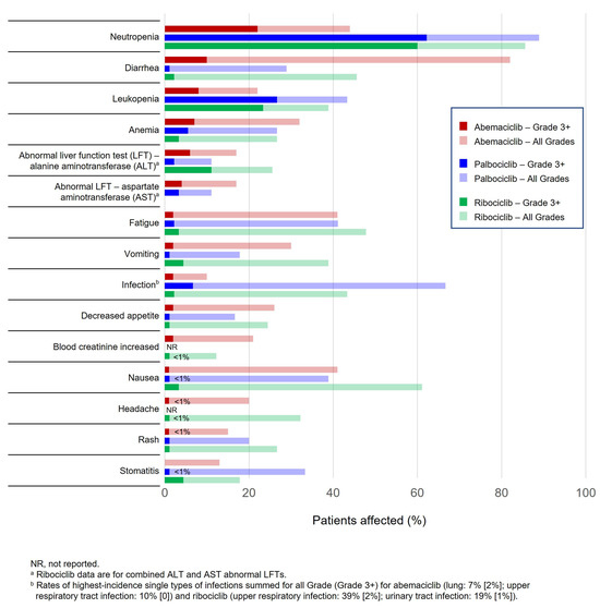 HR+/HER2– Advanced Breast Cancer Treatment in the First-Line Setting: Expert Review