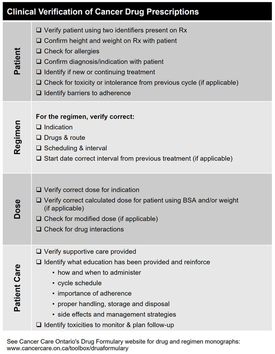 HR+/HER2– Advanced Breast Cancer Treatment in the First-Line Setting: Expert Review
