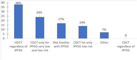 The Use of Salvage Chemotherapy for Patients with Relapsed Testicular ...