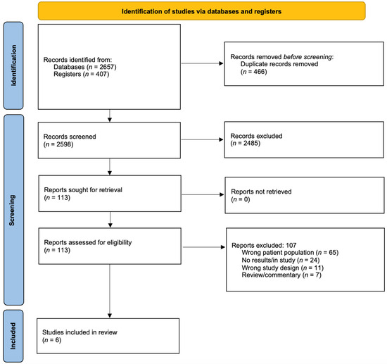 Bevacizumab Treatment for Low-Grade Serous Ovarian Cancer: A Systematic ...