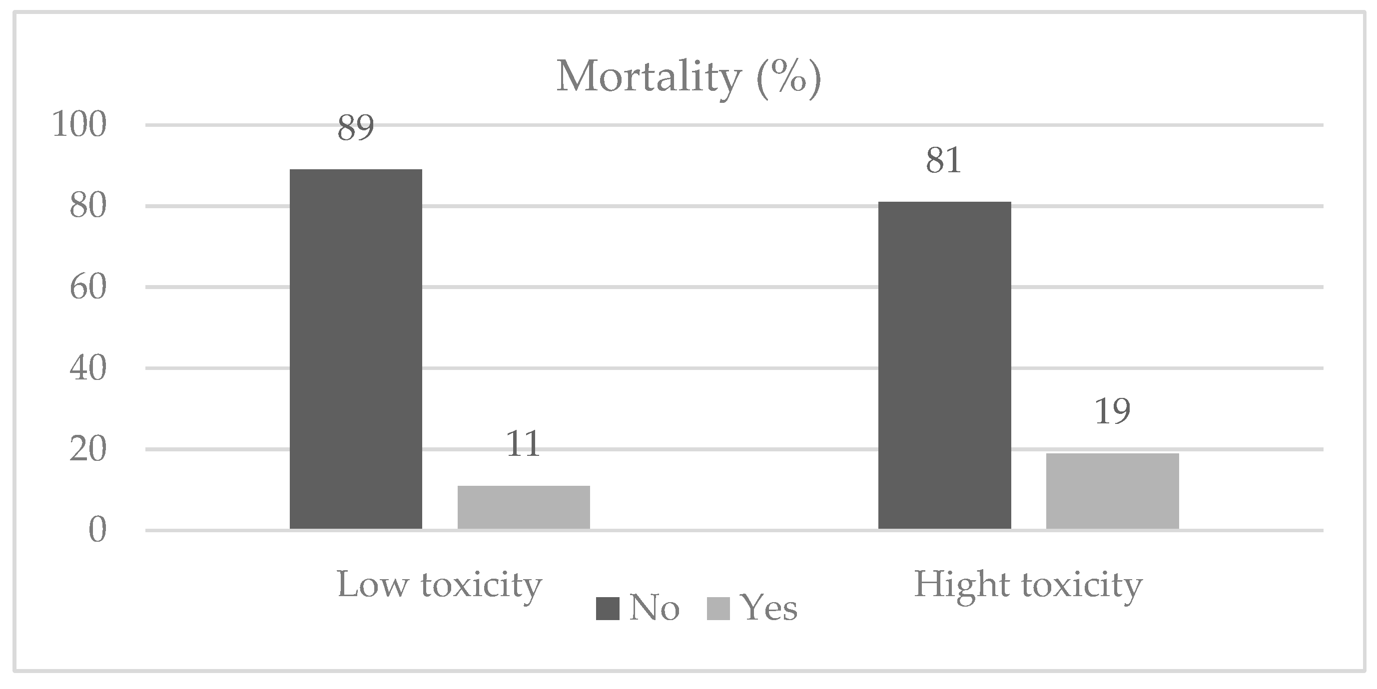 Toxicities and Quality of Life during Cancer Treatment in Advanced ...
