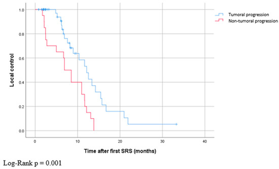 Response Assessment in Brain Metastases Managed by Stereotactic ...