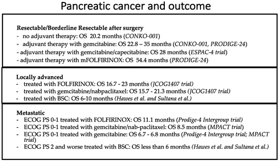 A Simple Overview of Pancreatic Cancer Treatment for Clinical Oncologists