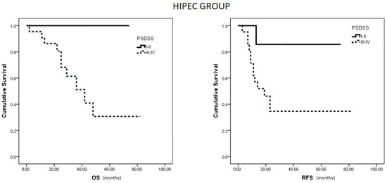 Paclitaxel as HIPEC-Drug after Surgical Cytoreduction for Ovarian ...