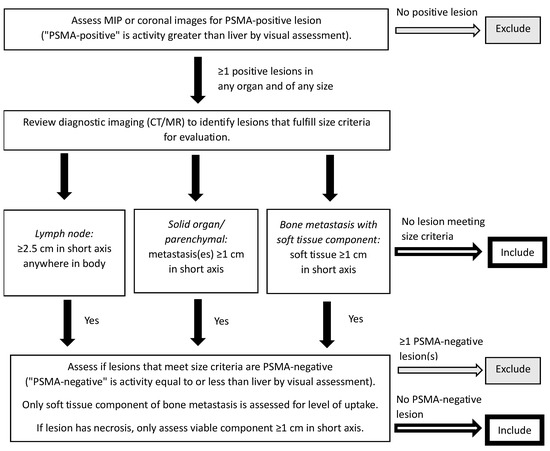 177Lu-PSMA-617 in Metastatic Castration-Resistant Prostate Cancer: A ...