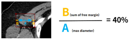 Deep Learning Prediction of Axillary Lymph Node Metastasis in Breast Cancer Patients Using ...