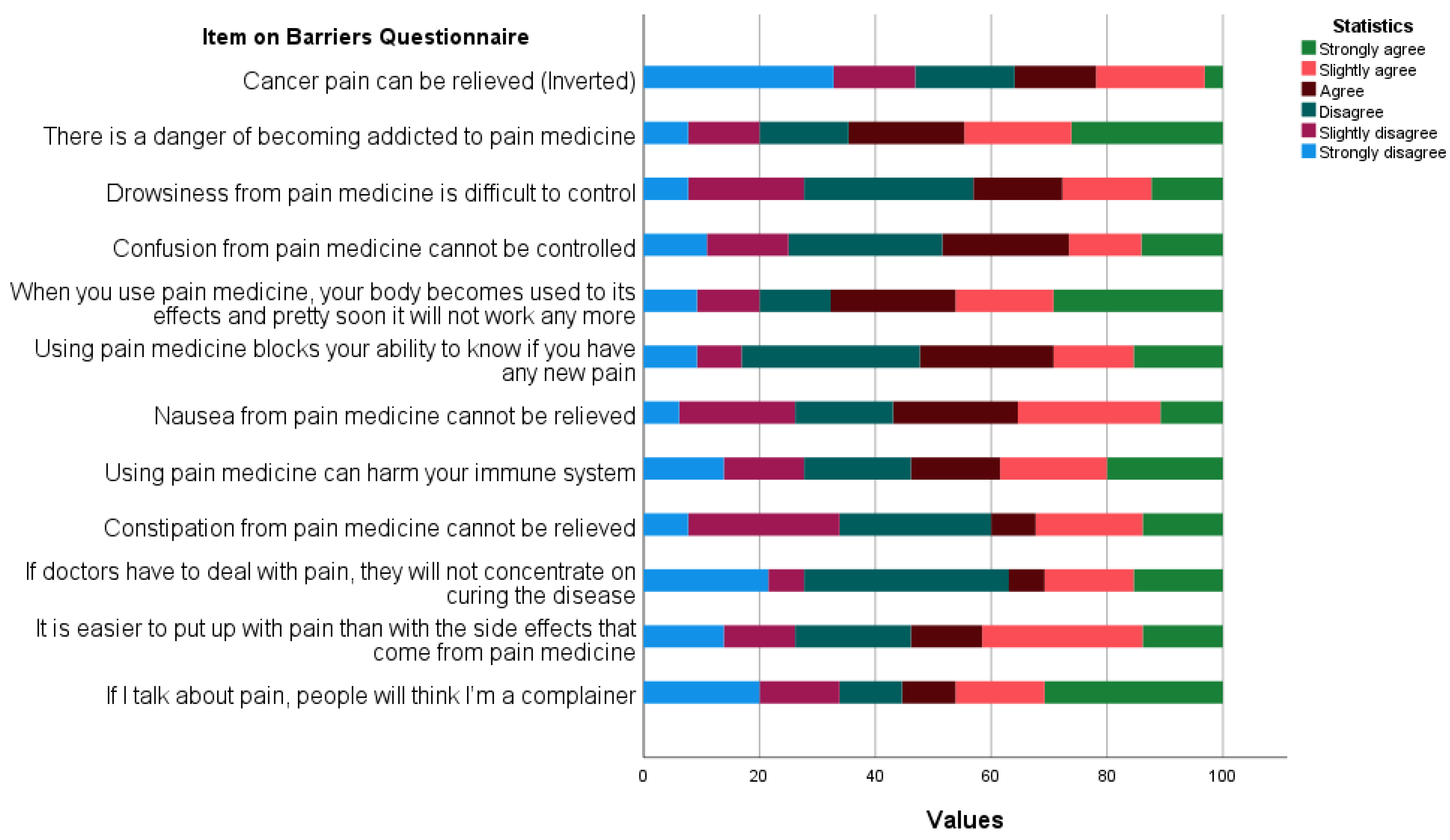 Identifying Barriers to Effective Cancer Pain Management in Oman ...