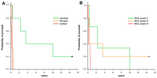 Characteristics and Outcome of Surgically Treated Patients with Intradural Extra- and ...
