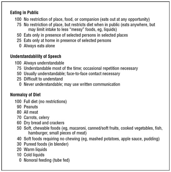 Prophylactic Swallowing Exercises in Patients with Laryngeal Cancer Who ...