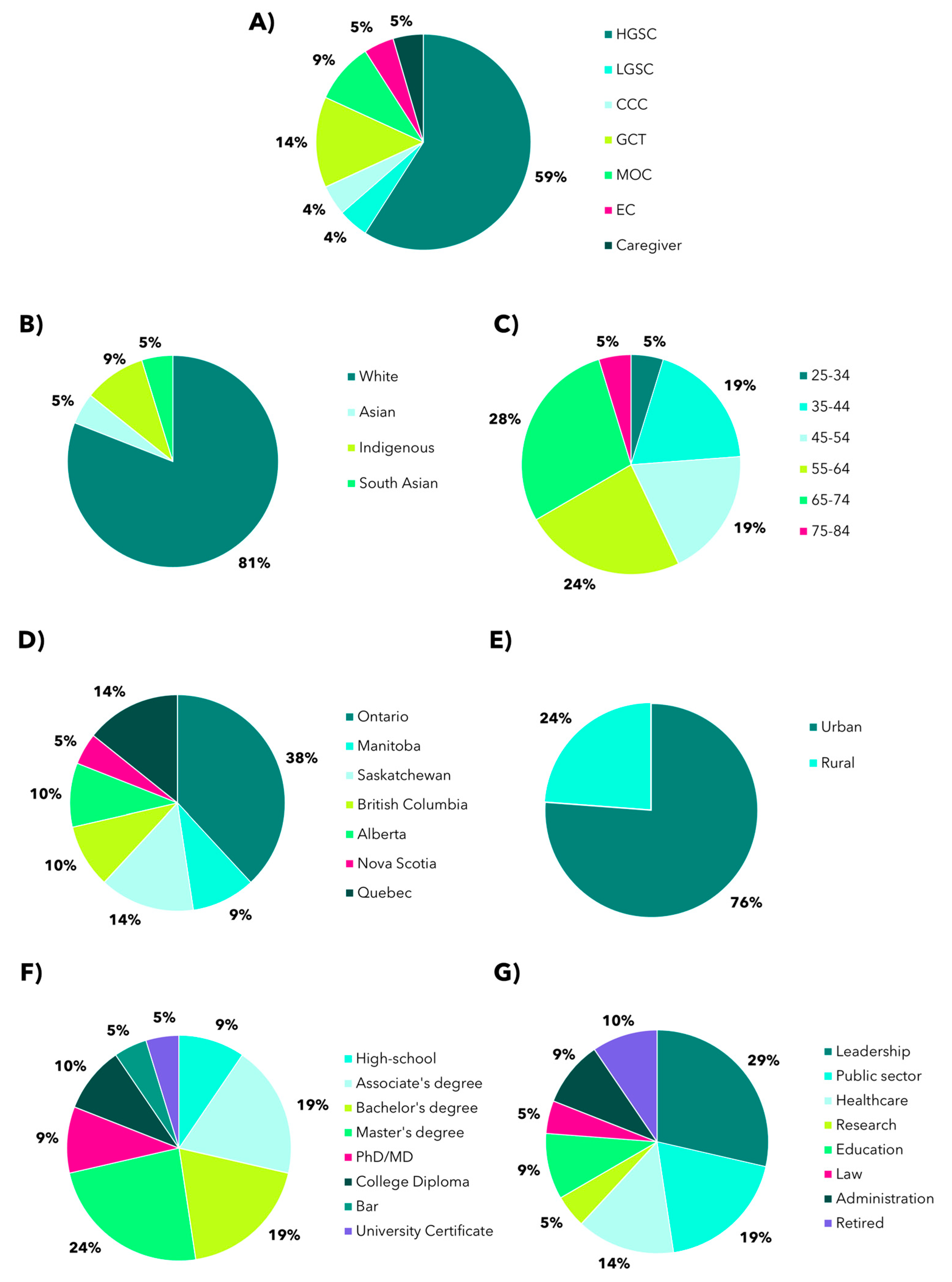 Advancing Research Alongside Patient Partners: Next-Generation Best ...