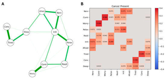 The Impact of Cancer Status on Anxiety in Prostate Cancer Patients: A ...