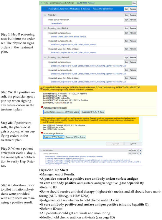 Implementation of a Hepatitis B Screening Program in Patients Receiving ...