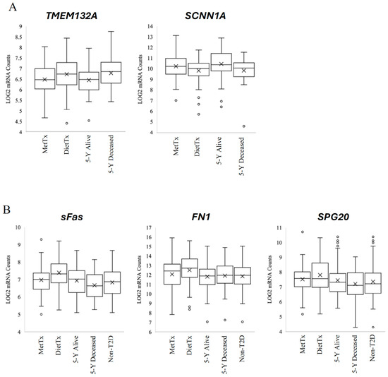 Downregulation of the Unfolded Protein Response Links Metformin ...