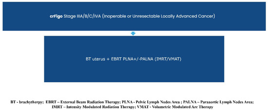 Updated Guidelines for the Diagnosis and Treatment of Endometrial ...