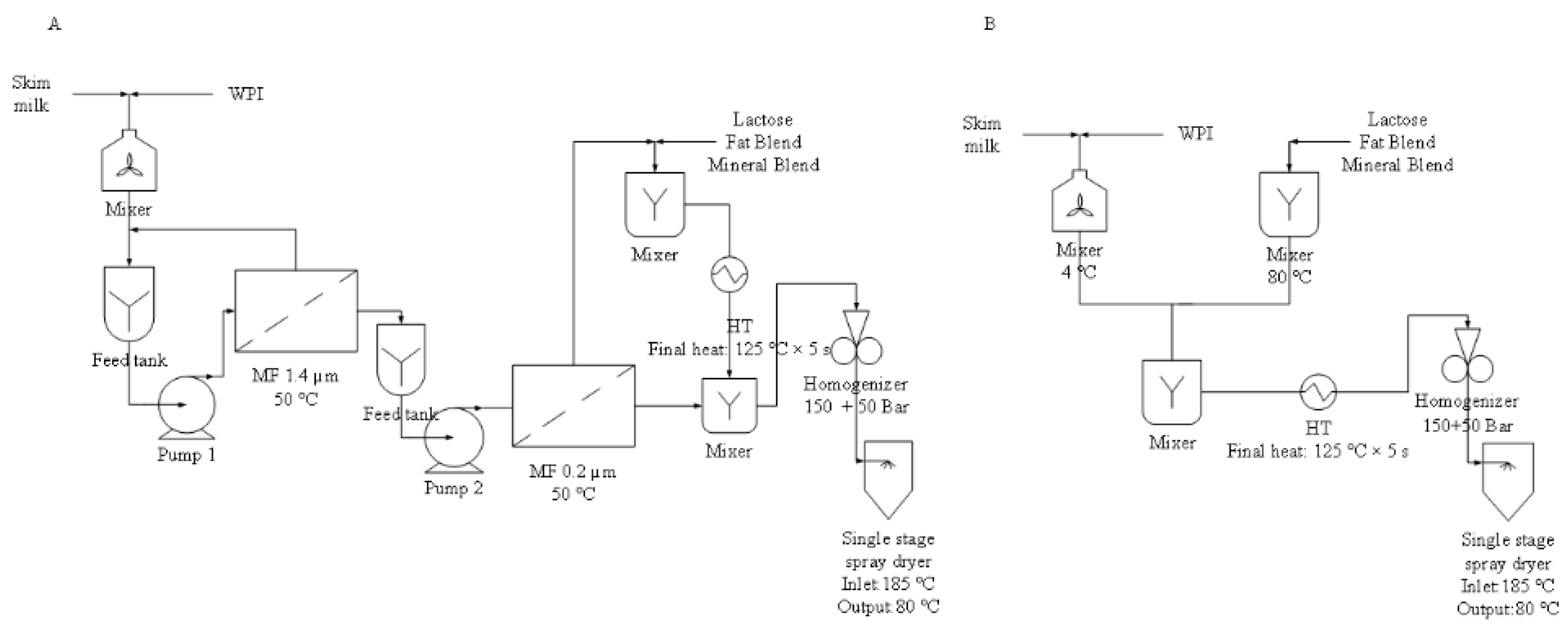 The Use of Membrane Filtration to Increase Native Whey Proteins in ...