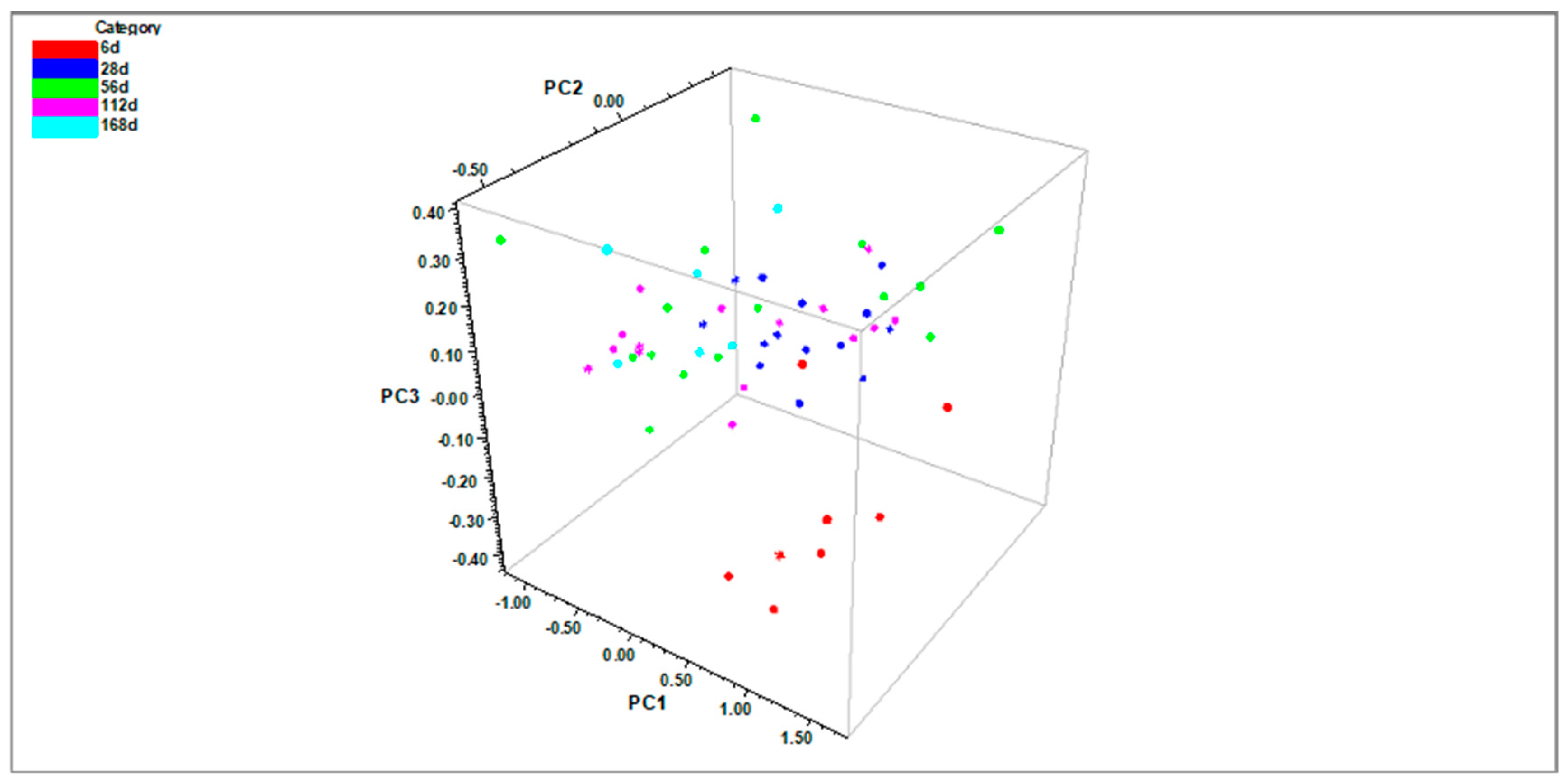 Dairy | Free Full-Text | FT-MIR Analysis of Water-Soluble Extracts ...