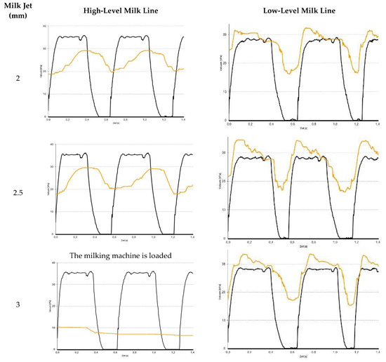 Dairy | An Open Access Journal from MDPI