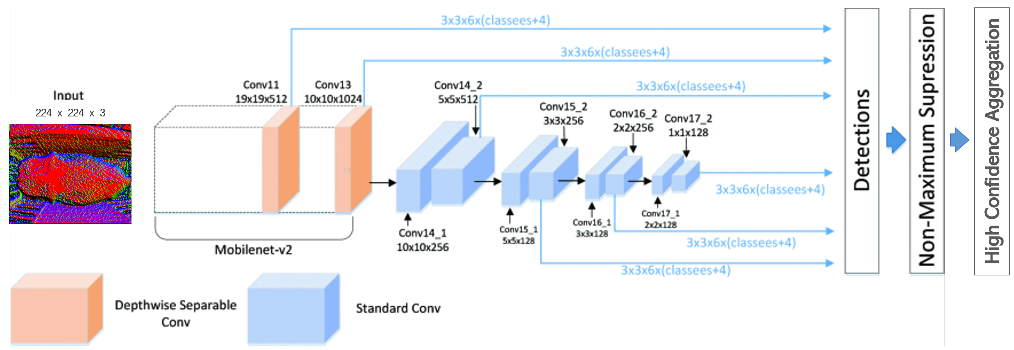 Two- and Three-Dimensional Computer Vision Techniques for More Reliable ...