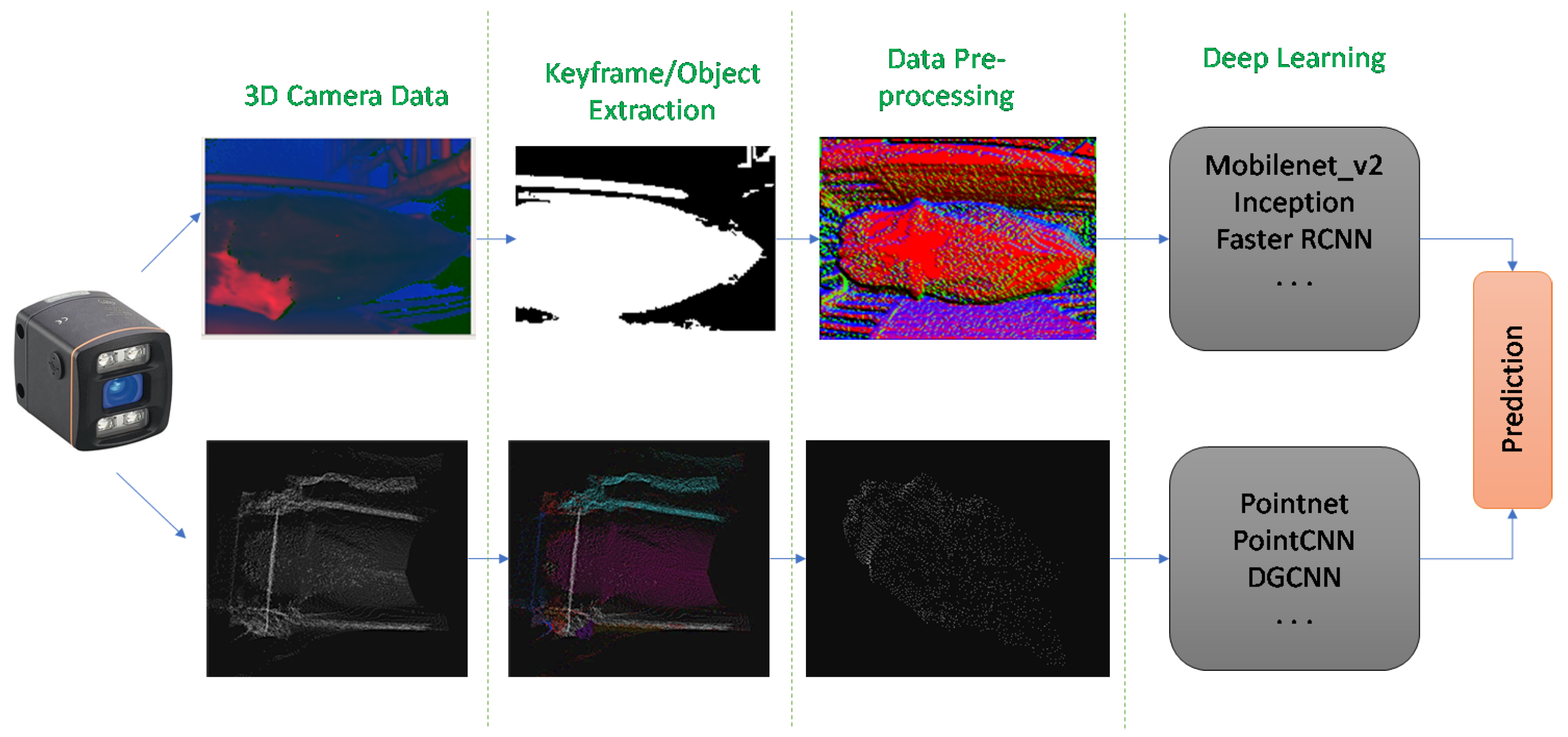 Two- and Three-Dimensional Computer Vision Techniques for More Reliable ...
