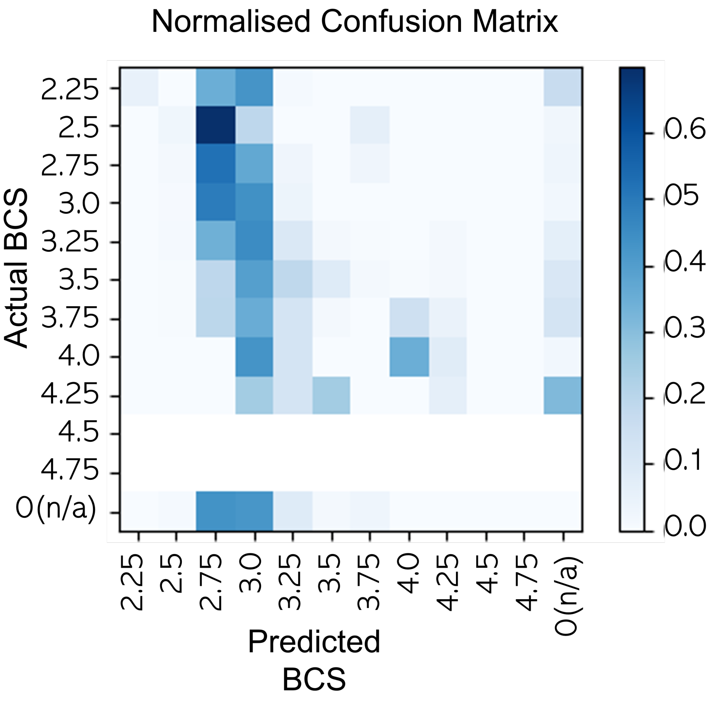Two- and Three-Dimensional Computer Vision Techniques for More Reliable ...