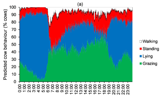 Development of Thresholds to Predict Grazing Behaviour of Dairy Cows from Motion Sensor Data and ...