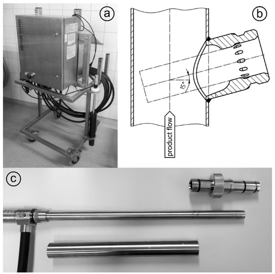 Inline Particle Size Analysis during Technical-Scale Processing of a ...